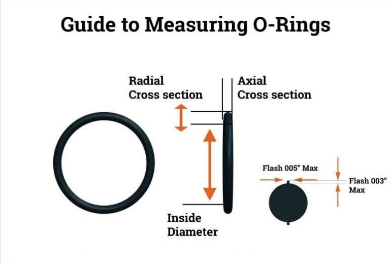 O-Ring & V-Ring Malaysia | Sunseal