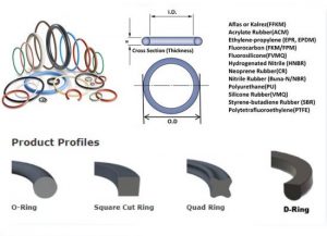 O-Ring & V-Ring Malaysia | Sunseal